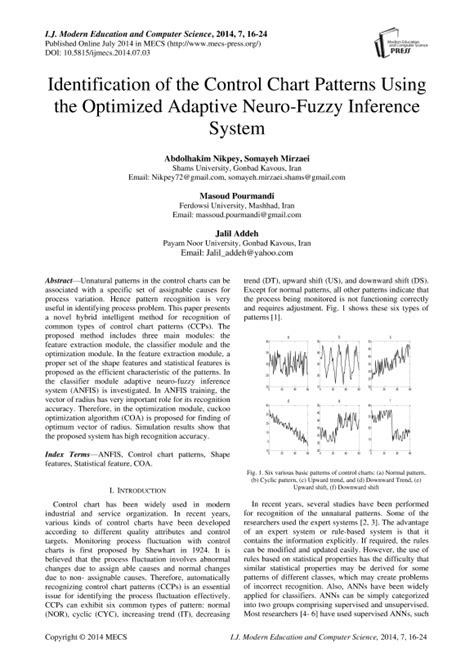 Identification Of The Control Chart Patterns Using The Optimized