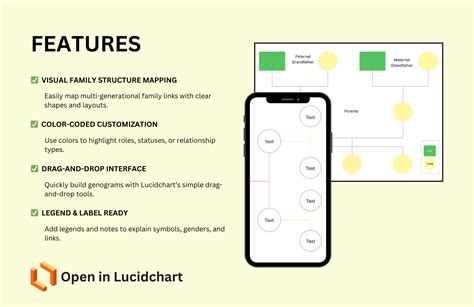 Free Genogram Template In Lucidchart To Download