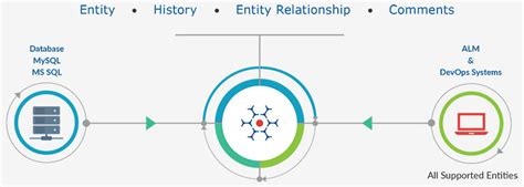 Opshub Data Bridge Product Opshub Integration Manager