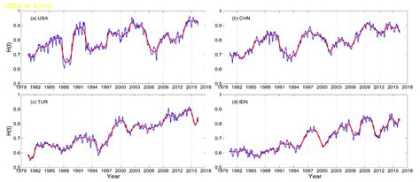 Csbd Ai World Csbd Ai World