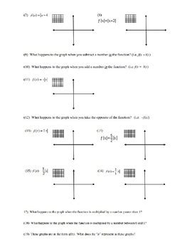 Translating Absolute Value Functions Discovery Activity By Empowerment Math