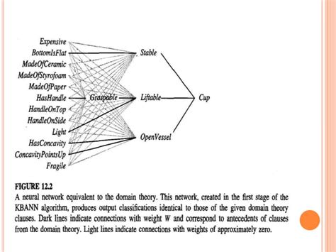 Combining Inductive And Analytical Learning Pptx