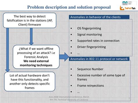 Ppt Beacon Frame Spoofing Attack Detection In Ieee 80211 Networks Powerpoint Presentation