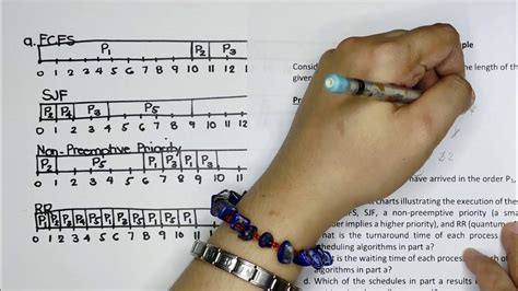 Easy How To Cpu Scheduling Algorithm Fcfs Sjf Non Preemptive