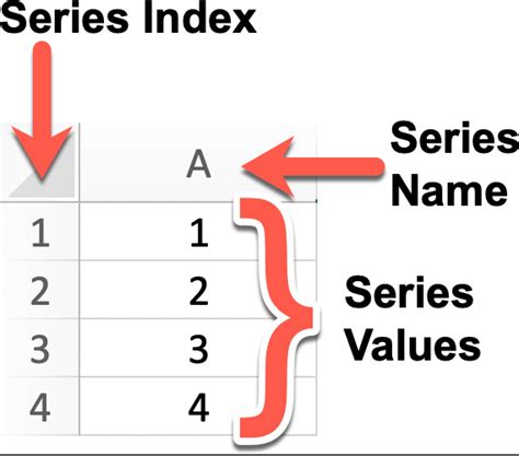 indexing python