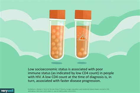 Aids Hiv Symptoms At Each Stage Of The Disease