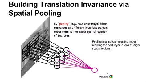 Convolutional Neural Networks Ppt
