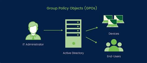 Active Directory Fundamentals Part Five From Local To Global