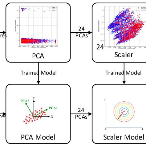 The Proposed System Architecture Of The Deep Neural Network Dnn With
