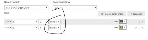Solved Conditional Formatting Not Is Not Working Microsoft Fabric