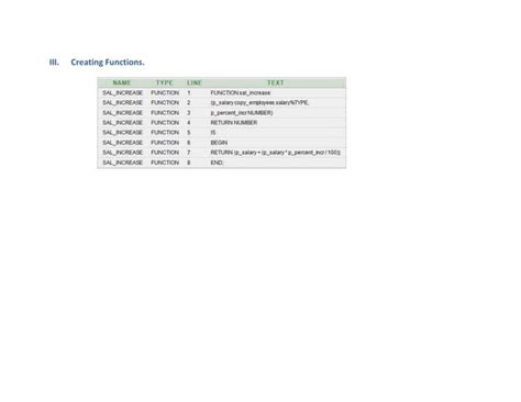 Plsql Code For Sample Projects Ppt