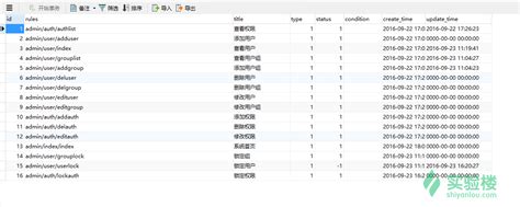 4个项目带你学习ThinkPHP 知乎