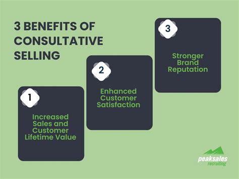 Consultative Selling Examples How To Engage Customers And Boost Sales Ryan Lupka