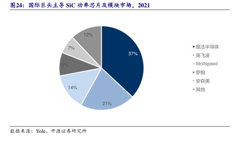 通信和消费电子是公司产品主要应用领域 2022年10月 行业研究数据 小牛行研