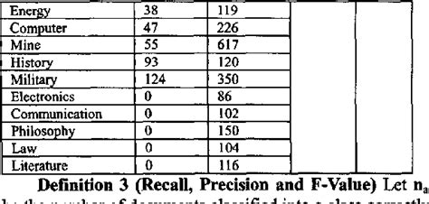 Figure 1 From A Simple And Efficient Classifying Algorithm Semantic Scholar