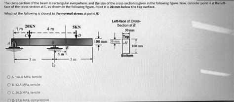 The Cross Section Of The Beam Is Rectangular Everywhere And The Size Of The Cross Section Is