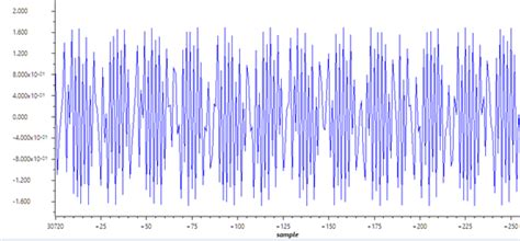 Ths4561 Output Oscillation With Zero Input Amplifiers Forum Amplifiers Ti E2e Support Forums