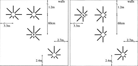 when the robot visual field is reduced place cell like activity