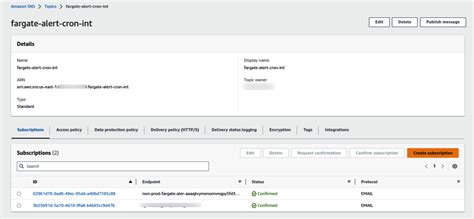 discover key metrics for monitoring long running fargate tasks