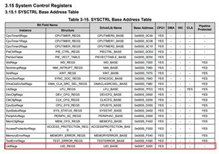 TMS320F280039C Migrating From F280025C To F280039C UniqueID Address