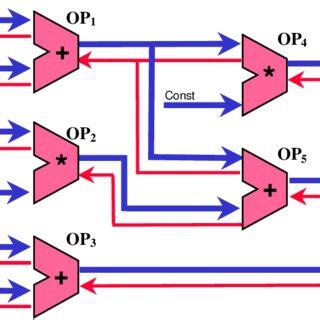 Asynchronous Design Example Download Scientific Diagram