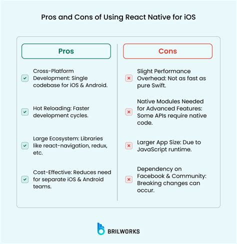 React On Ios Does React Native Work For Ios Development