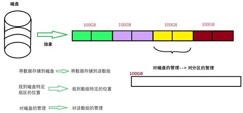 【linux】文件系统与inode、软硬链接inode覆盖 Csdn博客 【linux】文件系统与inode、软硬链接inode覆盖 Csdn博客