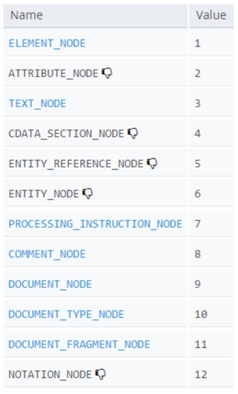 Difference Between Node Object And Element Object By Soyoung Chung