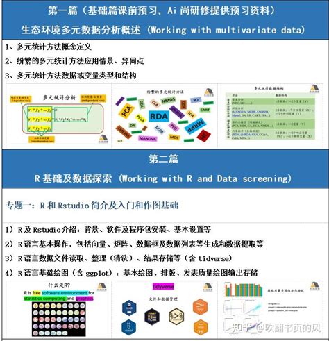 R语言多元数据统计分析在生态环境中的实践应用 知乎