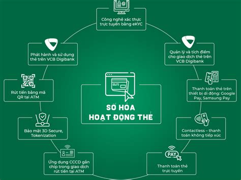 V Sao Th Vietcombank Lu N C Y U Th Ch V Kh C Bi T T I Th Tr Ng Vi T Nam