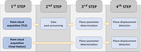 Workflow Development Download Scientific Diagram