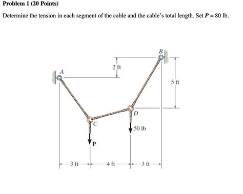 Solved Problem 1 20 Points Determine The Tension In Each
