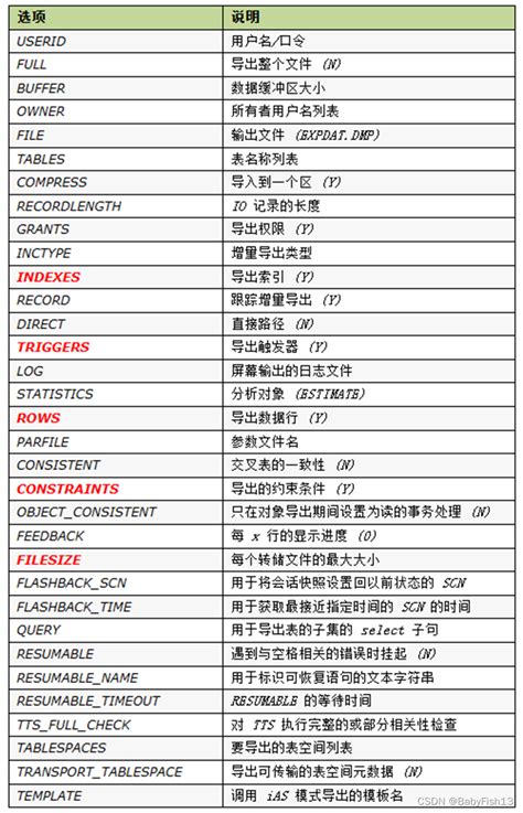 Expimp选项说明 Csdn博客