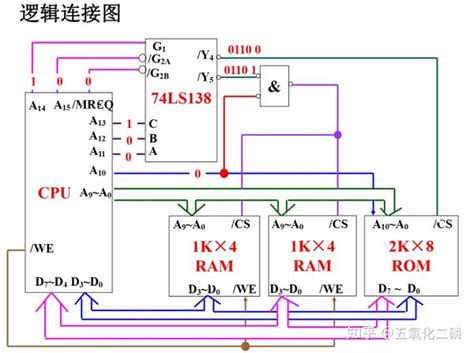 计算机组成原理总结 32存储系统（字位扩展） 知乎