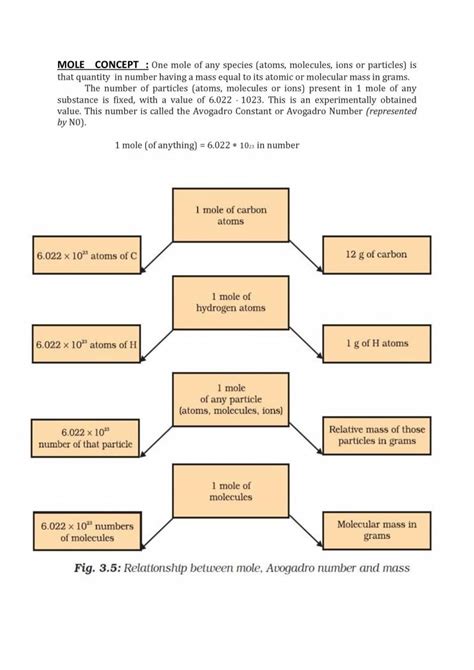 Mole Concept Notes Learnpick India