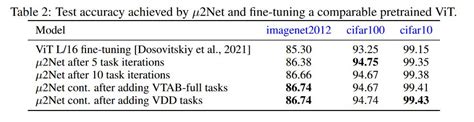 Multi Game Decision Transformers Mlscaling