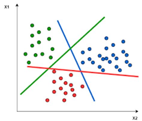 Machine Learning Introduction Classification Amsparks Online Courses