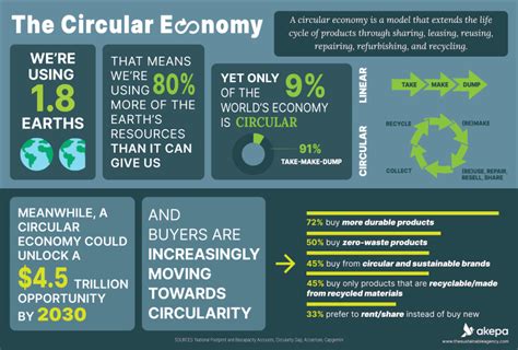 What Does Circularity Mean Definition And Examples For 2025 What Does Circularity Mean Definition And Examples For 2025