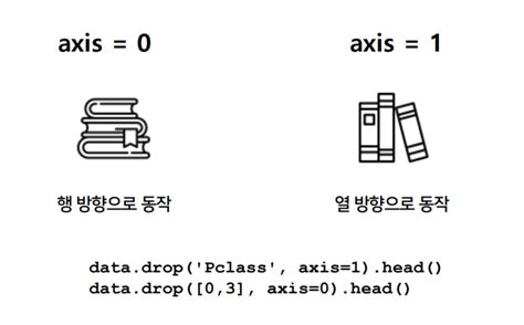 파이썬 입문 Pandas 데이터 전처리 결측치 처리 코랩 라이브러리 설치 데이터 추가·삭제 데이터 형식 변경 이름