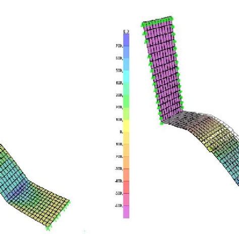 Sap2000 Finite Element Model Fig 6 Deformed Shape Of The Bridge Download Scientific Diagram