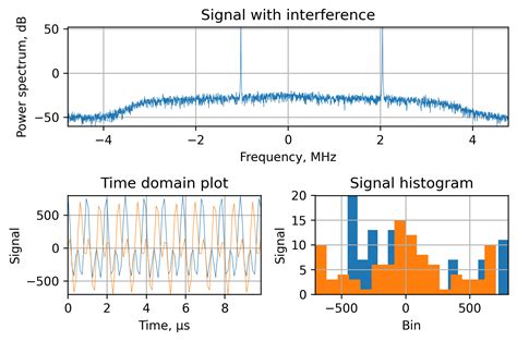 Global Navigation Satellite Systems Software Defined Receivers Explained Part Jamming