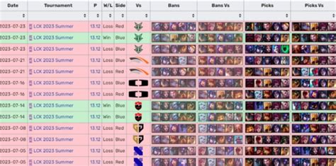 没有faker赢不了！t1教练急了：哪怕手伤也准备逼李哥上场？英雄联盟焦点关注英雄联盟专区叶子猪游戏网