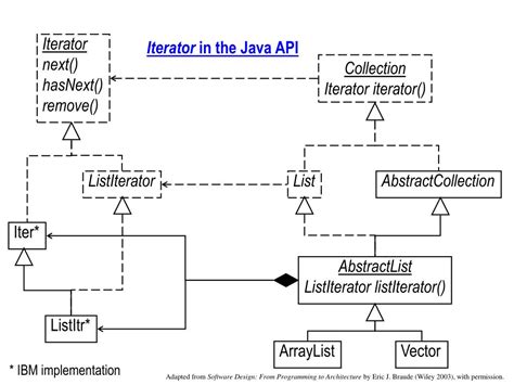 Ppt Chapter 9 Behavioral Design Patterns Powerpoint Presentation Free Download Id5278157
