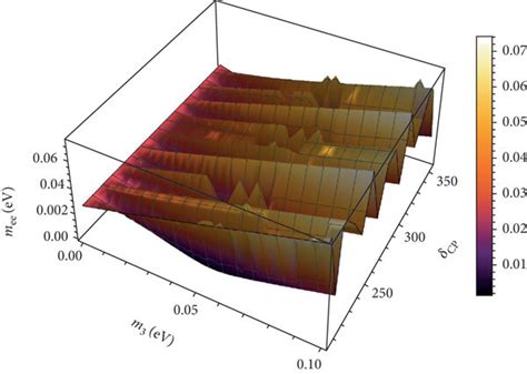 Predictions in the broken μτ symmetry model for inverted ordering a Download Scientific
