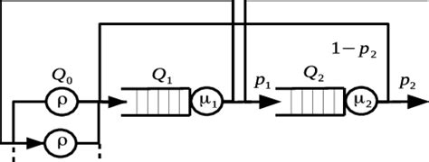 Model Of A Multitier Server Download Scientific Diagram