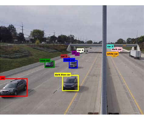 Object Detection Using Text Prompts Owl Vit And Sam By Nandini Lokesh