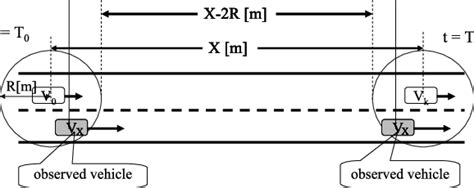 dangerous vehicle speed estimation download scientific diagram