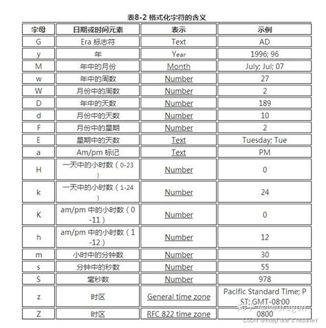 Simpledateformat及各种时间互转simpledata Time的转换 Csdn博客