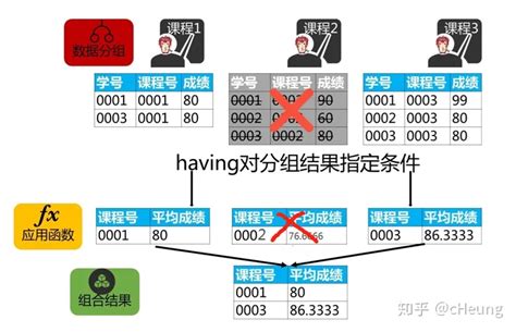 Sql查询语句 汇总分析sql分类汇总查询 Csdn博客 Sql查询语句 汇总分析sql分类汇总查询 Csdn博客