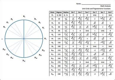 FREE Unit Circle Charts Templates In PDF MS Word Trigonometry Help Circle Graph Blank